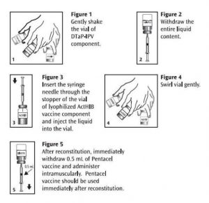 五联疫苗 潘太欣 Pentacel FDA - 疫苗网